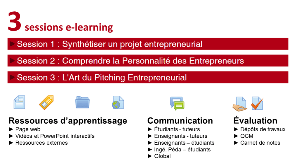 Moodle : colonne vertébrale d’un cours multi-blended - IPA Essca